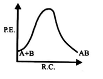 For an exothermic chemical process occurring in two steps as follows (i ...