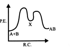 For an exothermic chemical process occurring in two steps as follows (i ...