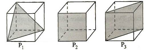 Following three planes ( P 1, P 2, P 3) in an fcc unit cell are shown ...