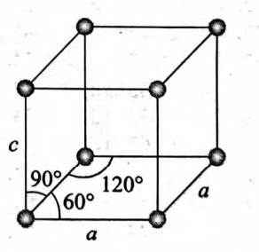 Ice crystallises in a hexagonal lattice. At low temperature at which ...