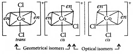 Both geometrical and optical isomerism are shown by