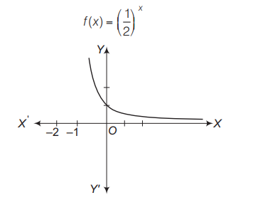 Assertion (A) Consider f(x)=10x and fn(x)=xn, then f(x) grows faster than fn(x) for any positive ...