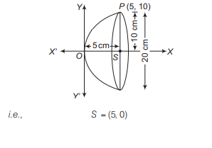 If a parabolic reflector is 20 cm in diameter and 5 cm deep, then the ...