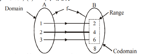 Let A= 1,2,3 and B= 2,4,6,8 . Consider the rule f: A arrow B , f ( x ...