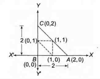 The x-coordinate of the incentre of the triangle that has th