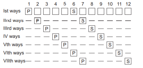 The number of ways, the letters of the word PERMUTATIONS, can be ...