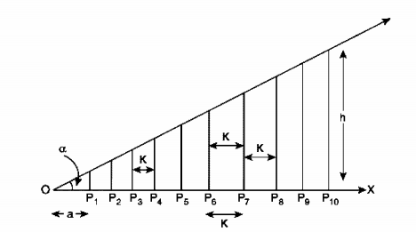 Let 10 vertical poles standing at equal distances on a straight line ...