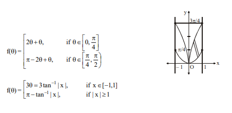 If area enclosed by the curves f(x)= sin -1((2|x|/1+x2))+ sin -1((|x|/√ ...