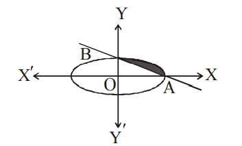 AOB is a positive quadrant of the ellipse ( x 2/ a 2)+( y 2/ b 2)=1 ...