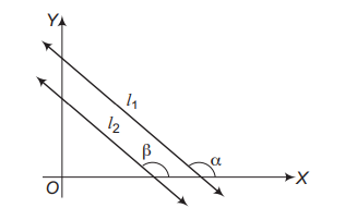 I. Two non-vertical lines l1 and l2 are parallel, if and only if their ...