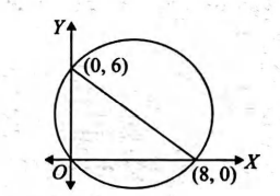 The auxiliary circle of a family of ellipses passes through the origin ...