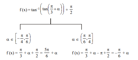 Consider, f(x)= tan -1(( sin x+√3/1-√3 sin x))+ cot -1(1 ...