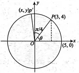 The point (4,1) undergoes the following three transformations ...