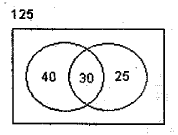 In a class of 125 students, 70 passed in mathematics, 55 passed in ...