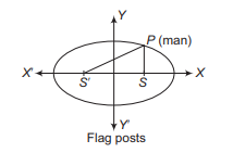 A man running a race course notes that sum of its distances from two ...