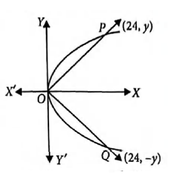 The equations of the lines joining the vertex of parabola y2 = 6x to ...
