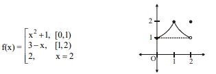Consider the function where denotes fractional part of function. Then