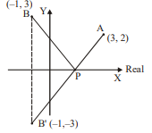 Let z be a complex number on the locus (z-i/z+i)=ei θ(θ ∈ R), such that ...
