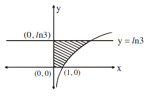 The area bounded by the curve y= ln (x) and the lines y=0, y= ln (3 ...