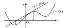 Let y=f(x) be a polynomial function whose degree is less than 6 and y=g ...