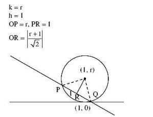 Let a circle C:(x-h)2+(y-k)2=r2, k>0, touch x-axis at (1,0). If the ...