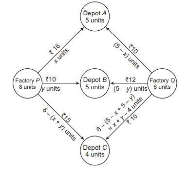 There is a factory located at each of the two places P and Q. From ...