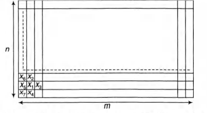 mn squares of equal size are arranged to form a rectangle of dimension ...