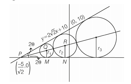 Let n ge 3 and let C1, C2,..., Cn, be circles with radii r1 , r2 ...