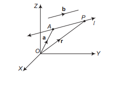 In the figure, a be the position vector of the point A with respect to ...