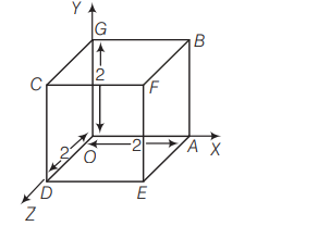 If the coordinates of the vertices of a cube, whose edge is 2 units ...