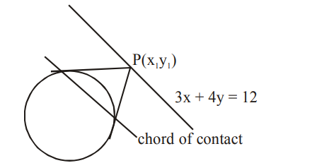 Pair of tangents are drawn from every point on the line 3 x+4 y=12 on the circle x2+y2=4. Their ...