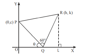 L1 and L2 are two mutually perpendicular straight lines intersecting at ...