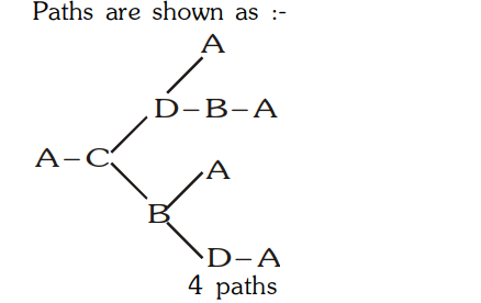 A road network as shown in the figure connect four cities. In how many ...