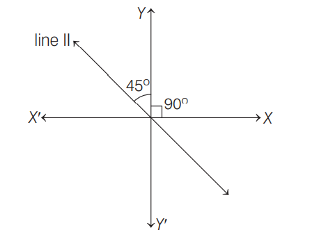 The number of lines passing through (0,0,0) and making an angle of 45 ...
