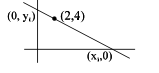 A line passing through (2,4) and forming the least area with positive ...