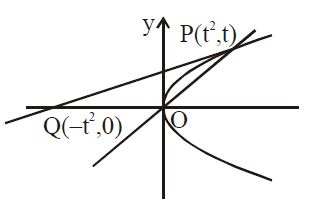 Let a line y = mx (m > 0) intersect the parabola, y2=x at a point P ...