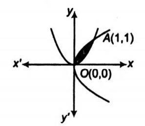 The area bounded by the two parabolas y2 = x and x2 = y is given by