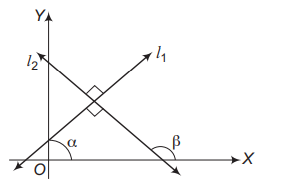 I. Two non-vertical lines l1 and l2 are parallel, if and only if their ...