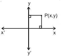 If the sum of the distances of a point from two perpendicular lines in a plane is 1 unit, then ...