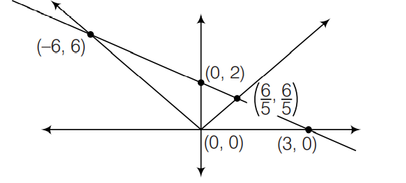 The combined equation of the three sides of a triangle is (x2-y2)(2 x+3 ...
