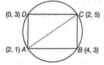 If the four points A, B, C, D in the Argand plane represented ...