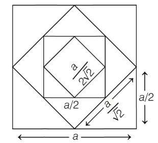 Let S1 be the sum of areas of the squares whose sides are parallel to ...