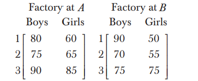 Suppose Fatima has two factories at place A and B. Each factory ...