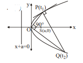 A chord PQ is a normal to the parabola y 2=4 ax at P and subtends a ...