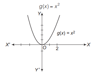 Assertion (A) Consider f(x)=10x and fn(x)=xn, then f(x) grows faster than fn(x) for any positive ...