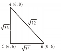 The vertices of triangle are (6,0), (0,6) and (6,6) The distance ...