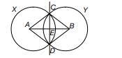 In the following figure, two circles X and Y with centres A and B respectively intersect at C ...