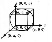 A sphere is inscribed in a cube of side 2a if the cube bounded by the ...