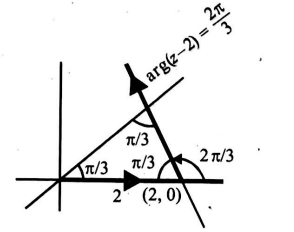 If the area bounded by the locus of z satisfying arg (z)=0, Im((1+√3 i ...