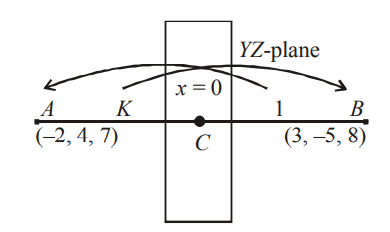 The ratio in which the YZ-plane divide the line segment formed by ...